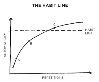 Tóm tắt sách Atomic Habits - Thói quen nguyên tử | Thinh Vu Blog
